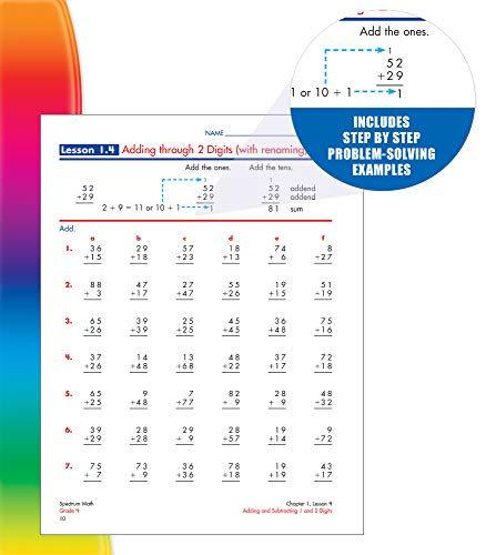 Spectrum 4th Grade Math Workbooks, Ages 9 to 10, 4th Grade Math, Multiplication, Division, Fractions, Decimals, Algebra, Measurement Conversions, and Geometry Workbook - 160 Pages