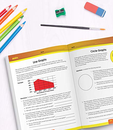 Carson Dellosa Comprehensive Curriculum of Basic Skills 6th Grade Workbooks All Subjects for Ages 11-12, Math, Reading Comprehension, Writing, Grammar, Fractions, Geometry, Grade 6 Workbooks (544 pgs)