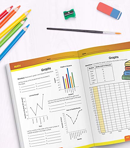 Carson Dellosa Comprehensive Curriculum of Basic Skills 5th Grade Workbooks All Subjects for Ages 10-11, Math, Reading Comprehension, Writing, Grammar, Geometry and More, Grade 5 Workbooks (544 pgs)