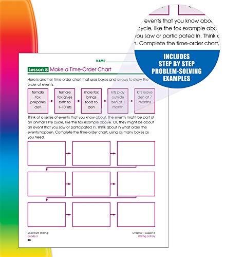 Spectrum Writing Grade 3, Ages 8 to 9, 3rd Grade Writing Workbook, Informative, Opinion, News Report, Letter, and Story Writing Prompts, Writing Practice for Kids - 136 Pages