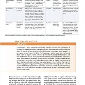 Science and Development of Muscle Hypertrophy