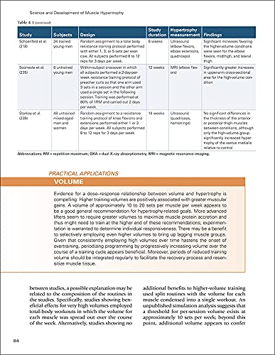 Science and Development of Muscle Hypertrophy