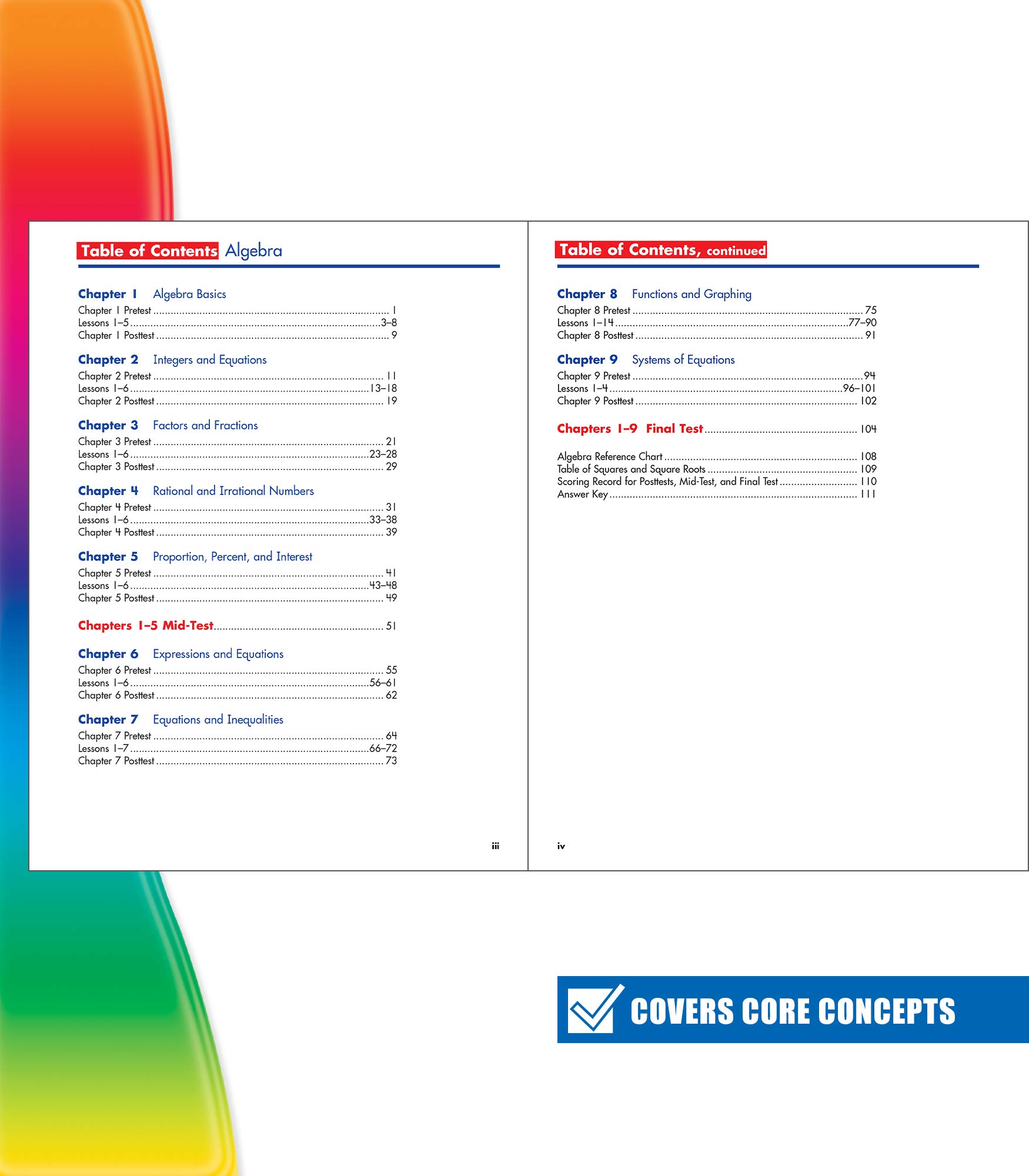 Spectrum Algebra 1 Workbook, Ages 11-14, Grades 6-8 Algebra/Pre-Algebra Workbook Covering Fractions, Algebra Equations, Graphing, Rational Numbers, ... Grade, 8th Grade Math For Kids (Volume 109)