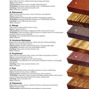 Woodworking: The Complete Step-by-Step Guide to Skills, Techniques, and Projects (Fox Chapel Publishing) 41 Complete Plans, 1,200 Photos and Illustrations, Easy to Follow Diagrams, and Expert Guidance