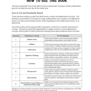 180 Days™: Includes Reading 2nd Edition, Writing, and Math for 1st Grade Practice Workbook for Classroom and Home, Cool and Fun Practice Created by Teachers (180 Days of Practice)