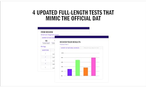 DAT Prep Plus 2023-2024: 2 Practice Tests + Proven Strategies + Online (Kaplan Test Prep)