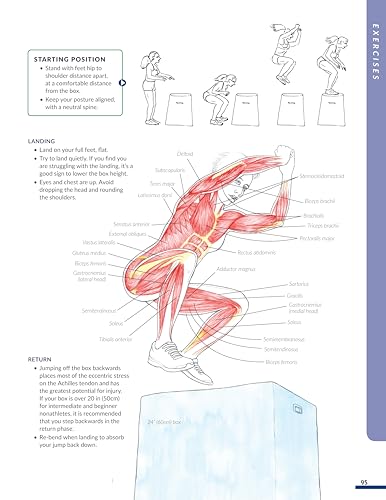 New Anatomy for Strength & Fitness Training: An Illustrated Guide to Your Muscles in Action Including Exercises Used in CrossFit (R), P90X (R), and Other Popular Fitness Programs (IMM Lifestyle Books)