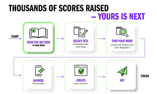 GRE Prep Plus 2023, Includes 6 Practice Tests, 1500+ Practice Questions + Online Access to a 500+ Question Bank and Video Tutorials (Kaplan Test Prep)