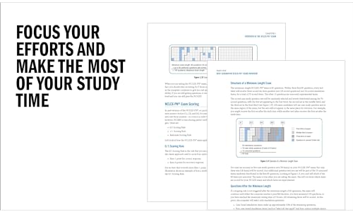 Next Generation NCLEX-PN Prep 2023-2024: Practice Test + Proven Strategies (Kaplan Test Prep)