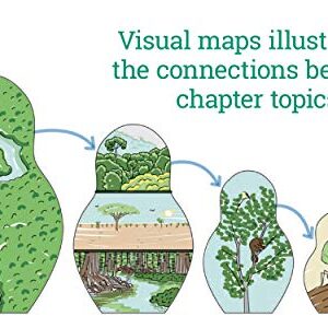 Visual Learning: Biology: An illustrated guide for all ages (Barron's Visual Learning)