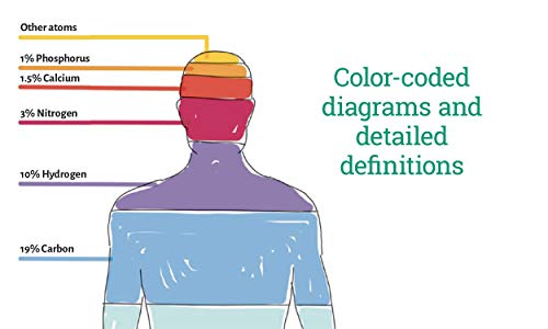 Visual Learning: Biology: An illustrated guide for all ages (Barron's Visual Learning)