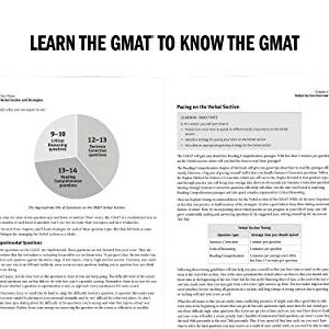 GMAT Complete 2021