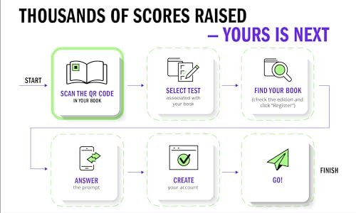 LSAT Logic Games Prep 2023: Real LSAT Questions + Proven Strategies + Online (Kaplan Test Prep)