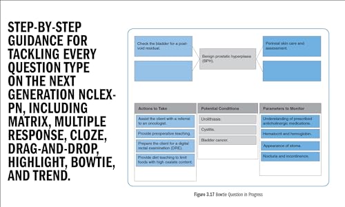 Next Generation NCLEX-PN Prep 2023-2024: Practice Test + Proven Strategies (Kaplan Test Prep)