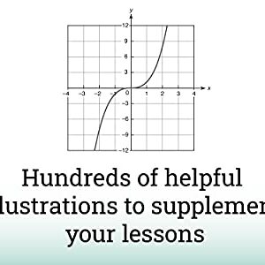 Barron's Math 360: A Complete Study Guide to Pre-Calculus with Online Practice (Barron's Test Prep)