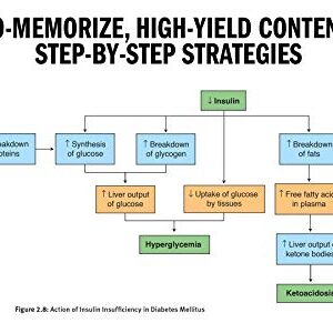 Master the Boards USMLE Step 3 7th Ed.