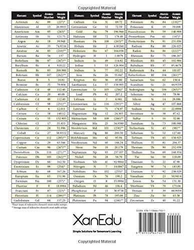 Student Lab Notebook (100 duplicate page sets): grid-based carbonless sheets with smooth coil spiral binding