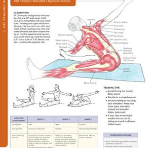 New Anatomy for Strength & Fitness Training: An Illustrated Guide to Your Muscles in Action Including Exercises Used in CrossFit (R), P90X (R), and Other Popular Fitness Programs (IMM Lifestyle Books)