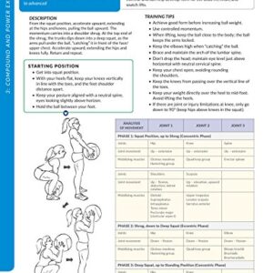 New Anatomy for Strength & Fitness Training: An Illustrated Guide to Your Muscles in Action Including Exercises Used in CrossFit (R), P90X (R), and Other Popular Fitness Programs (IMM Lifestyle Books)