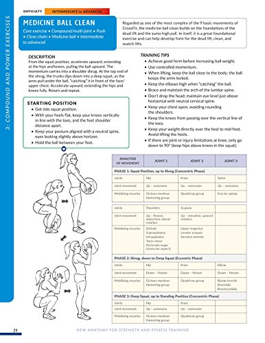 New Anatomy for Strength & Fitness Training: An Illustrated Guide to Your Muscles in Action Including Exercises Used in CrossFit (R), P90X (R), and Other Popular Fitness Programs (IMM Lifestyle Books)