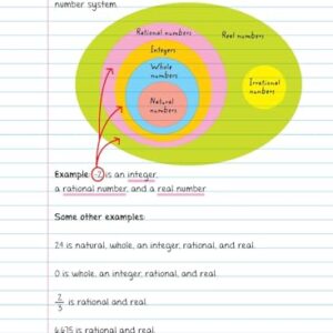 Everything You Need to Ace Pre-Algebra and Algebra I in One Big Fat Notebook (Big Fat Notebooks)