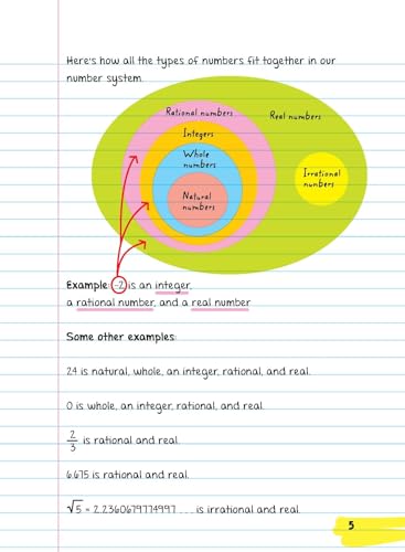 Everything You Need to Ace Pre-Algebra and Algebra I in One Big Fat Notebook (Big Fat Notebooks)