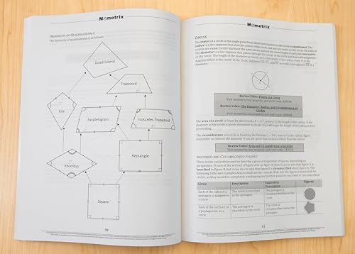 TSI Study Guide: TSI Secrets Exam Prep, 5 Full-Length Practice Tests, Step-by-Step Review Video Tutorials: [Updated for TSIA2] (Mometrix Test Preparation)