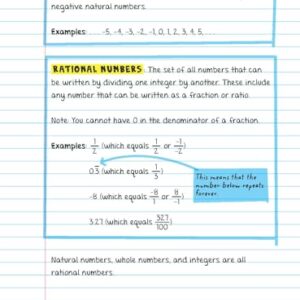 Everything You Need to Ace Pre-Algebra and Algebra I in One Big Fat Notebook (Big Fat Notebooks)