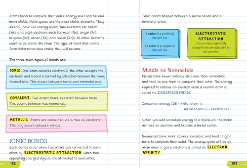 Everything You Need to Ace Chemistry in One Big Fa