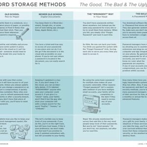 In Case You Get Hit by a Bus: How to Organize Your Life Now for When You're Not Around Later