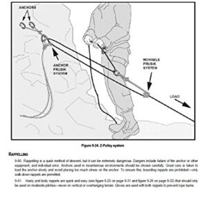 Ranger Handbook: TC 3-21.76, April 2017 Edition