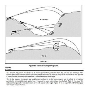 Ranger Handbook: TC 3-21.76, April 2017 Edition