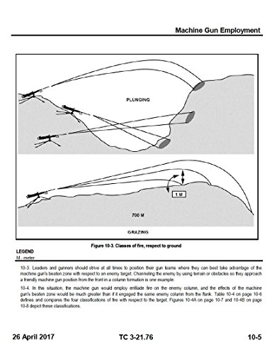 Ranger Handbook: TC 3-21.76, April 2017 Edition