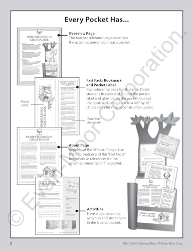 History Pockets: Moving West, Grades 4-6+