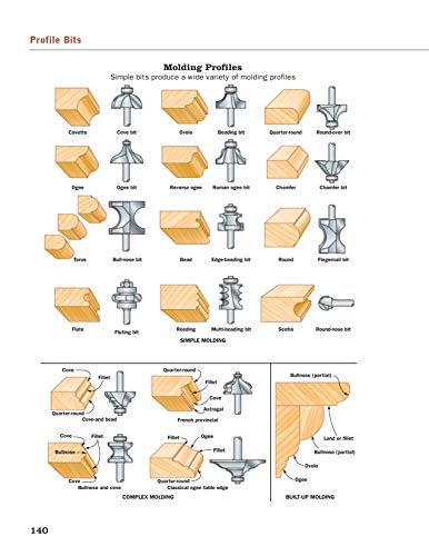 Woodworking with the Router, Revised and Updated: Professional Router Techniques and Jigs Any Woodworker Can Use (Fox Chapel Publishing) Comprehensive, Beginner-Friendly Guide (American Woodworker)