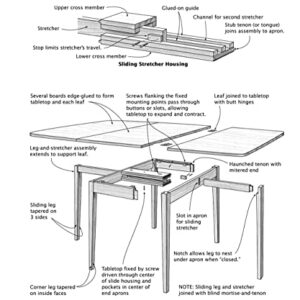 Illustrated Cabinetmaking: How to Design and Construct Furniture That Works (Fox Chapel Publishing) Over 1300 Drawings & Diagrams for Drawers, Tables, Beds, Bookcases, Cabinets, Joints & Subassemblies