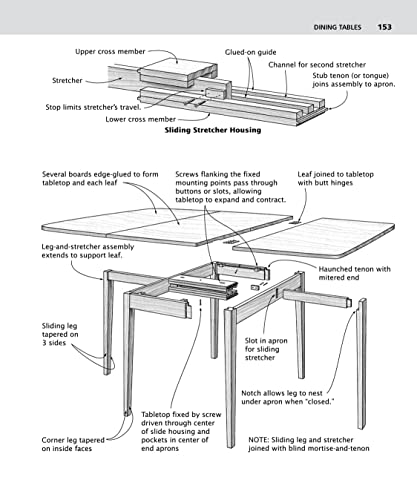 Illustrated Cabinetmaking: How to Design and Construct Furniture That Works (Fox Chapel Publishing) Over 1300 Drawings & Diagrams for Drawers, Tables, Beds, Bookcases, Cabinets, Joints & Subassemblies