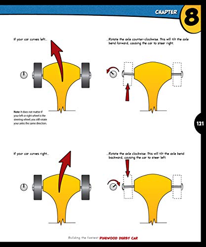 Building the Fastest Pinewood Derby Car: Speed Secrets for Crossing the Finish Line First! (Fox Chapel Publishing) Illustrated Guide to Making a Competitive Car, from Planning & Designing to Finishing