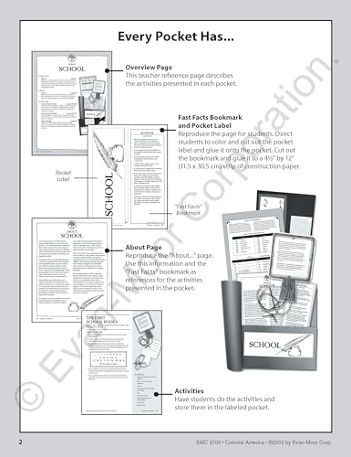 History Pockets: Colonial America, Grades 4-6+