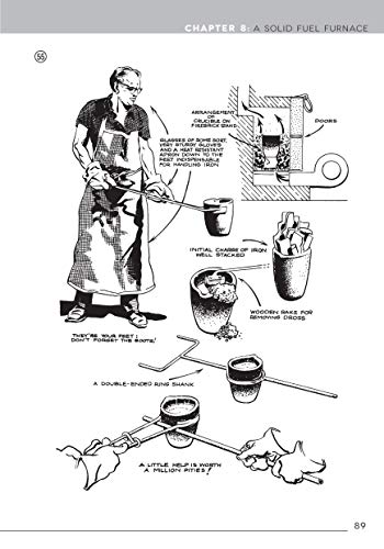 Backyard Foundry for Home Machinists (Fox Chapel Publishing) Metal Casting in a Sand Mold for the Home Metalworker; Information on Materials & Equipment, Pattern-Making, Molding & Core-Boxes, and More