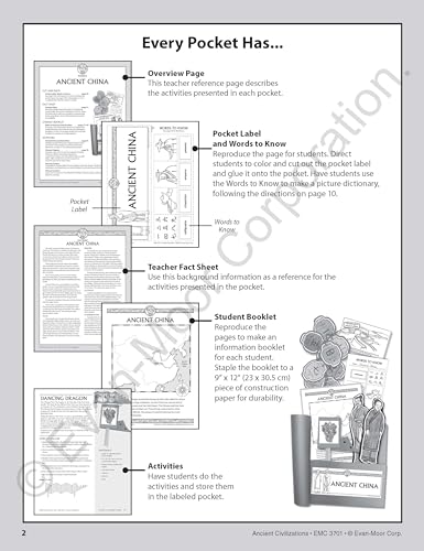 History Pockets: Ancient Civilizations, Grades 1-3