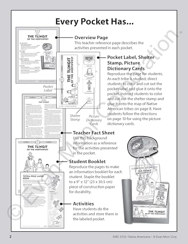 History Pockets: Native Americans, Grades 1-3