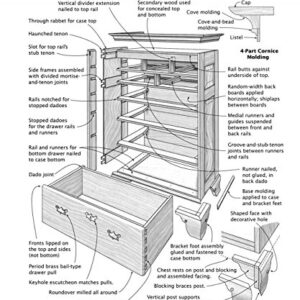 Illustrated Cabinetmaking: How to Design and Construct Furniture That Works (Fox Chapel Publishing) Over 1300 Drawings & Diagrams for Drawers, Tables, Beds, Bookcases, Cabinets, Joints & Subassemblies