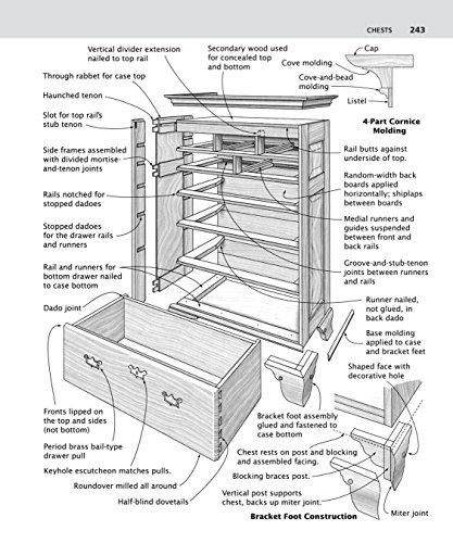 Illustrated Cabinetmaking: How to Design and Construct Furniture That Works (Fox Chapel Publishing) Over 1300 Drawings & Diagrams for Drawers, Tables, Beds, Bookcases, Cabinets, Joints & Subassemblies