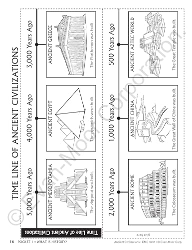 History Pockets: Ancient Civilizations, Grades 1-3