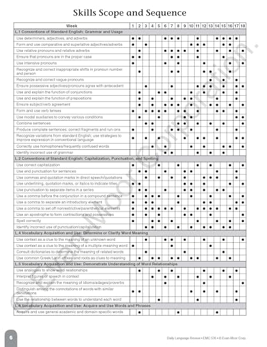 Evan-Moor Daily Language Review, Grade 6 Actvities Homeschooling & Classroom Resource Workbook, Reproducible Worksheets, Teacher Edition, Daily Practice, Skills Assessment, Grammar, Punctuation