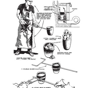 Backyard Foundry for Home Machinists (Fox Chapel Publishing) Metal Casting in a Sand Mold for the Home Metalworker; Information on Materials & Equipment, Pattern-Making, Molding & Core-Boxes, and More