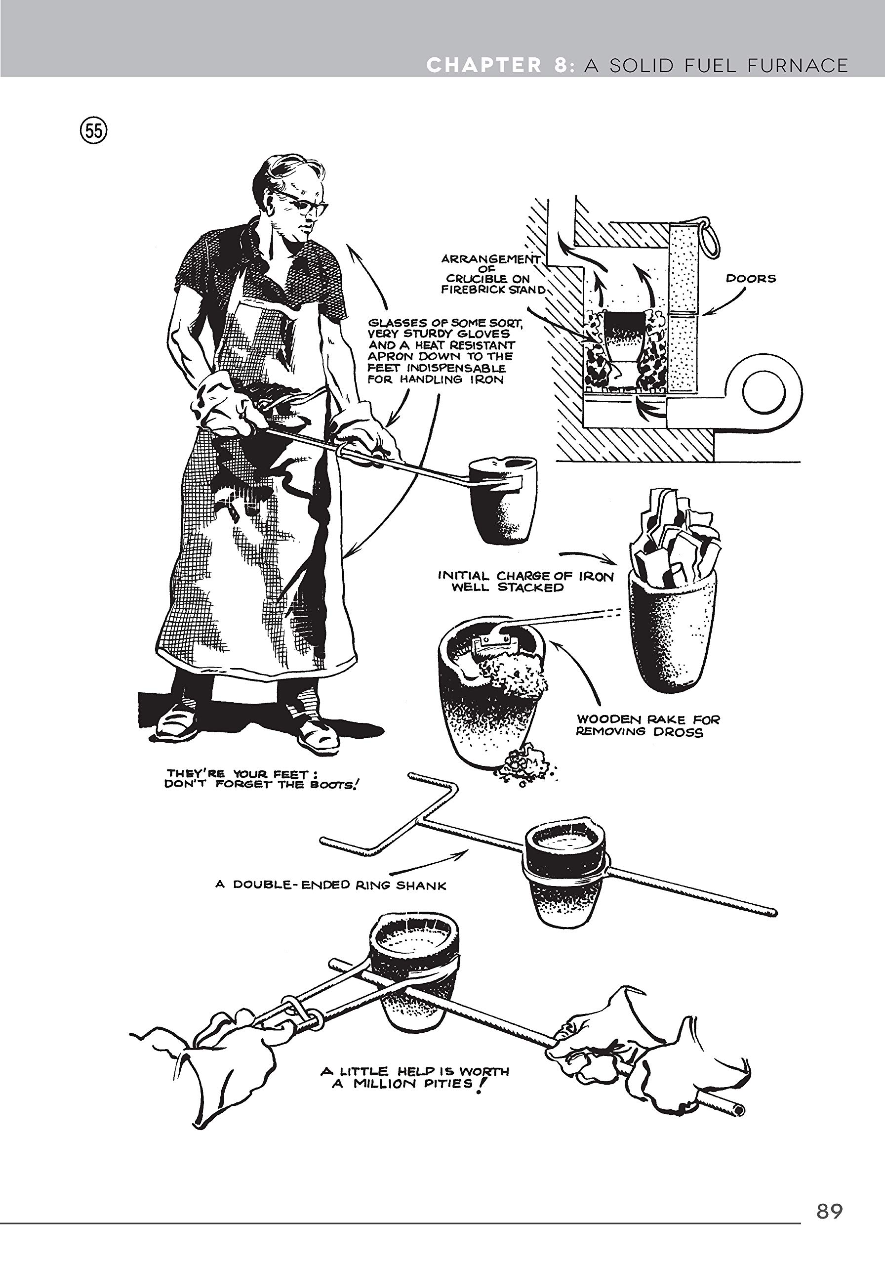 Backyard Foundry for Home Machinists (Fox Chapel Publishing) Metal Casting in a Sand Mold for the Home Metalworker; Information on Materials & Equipment, Pattern-Making, Molding & Core-Boxes, and More