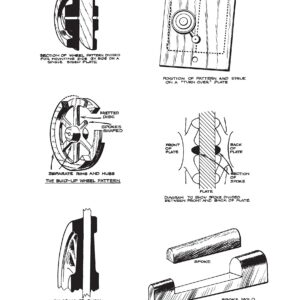 Backyard Foundry for Home Machinists (Fox Chapel Publishing) Metal Casting in a Sand Mold for the Home Metalworker; Information on Materials & Equipment, Pattern-Making, Molding & Core-Boxes, and More