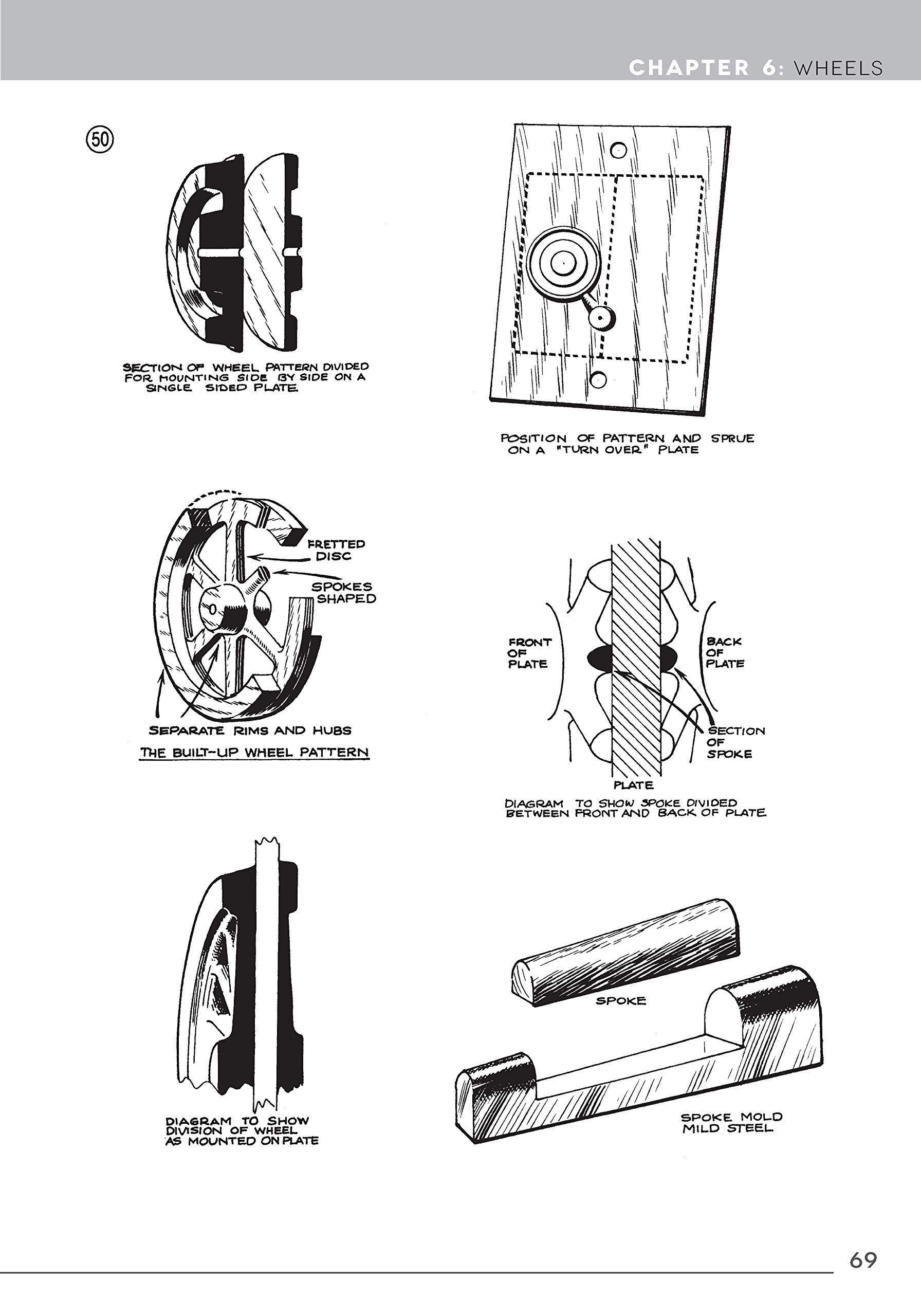 Backyard Foundry for Home Machinists (Fox Chapel Publishing) Metal Casting in a Sand Mold for the Home Metalworker; Information on Materials & Equipment, Pattern-Making, Molding & Core-Boxes, and More